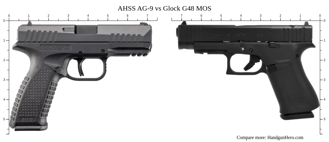 AHSS AG-9 vs Glock G48 MOS size comparison | Handgun Hero