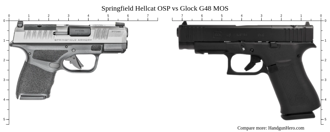 Springfield Hellcat OSP vs Glock G48 MOS size comparison | Handgun Hero