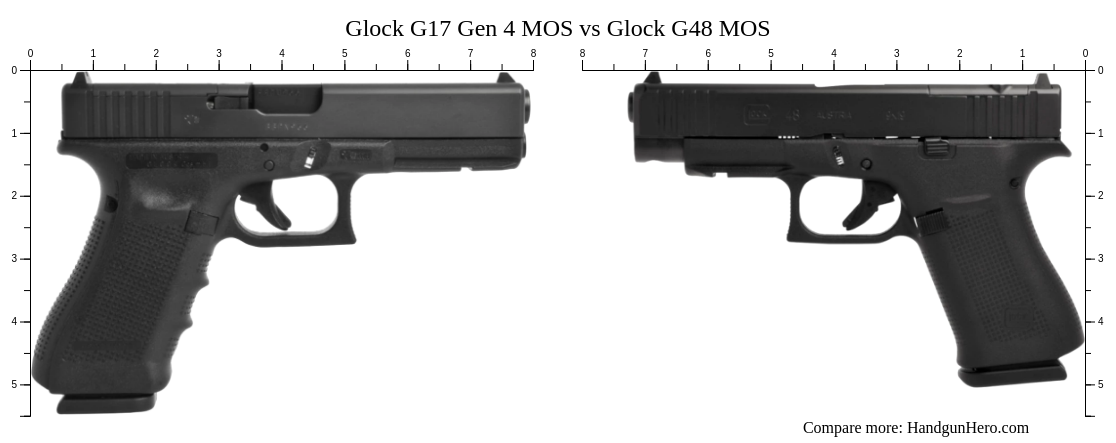 Glock G17 Gen 4 MOS vs Glock G48 MOS size comparison | Handgun Hero