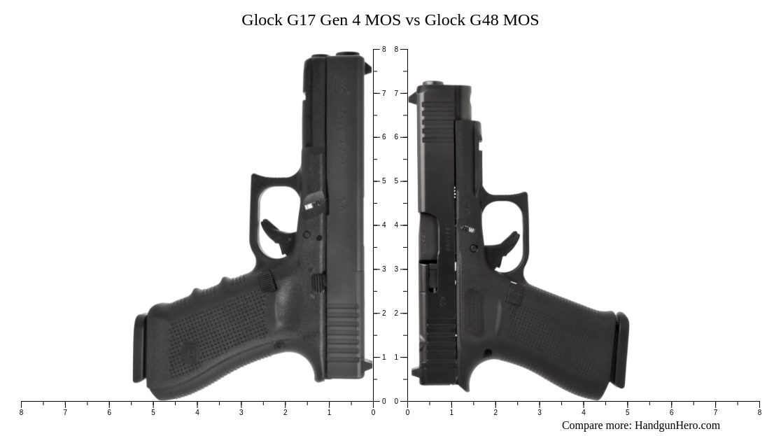 Glock G17 Gen 4 MOS vs Glock G48 MOS size comparison | Handgun Hero