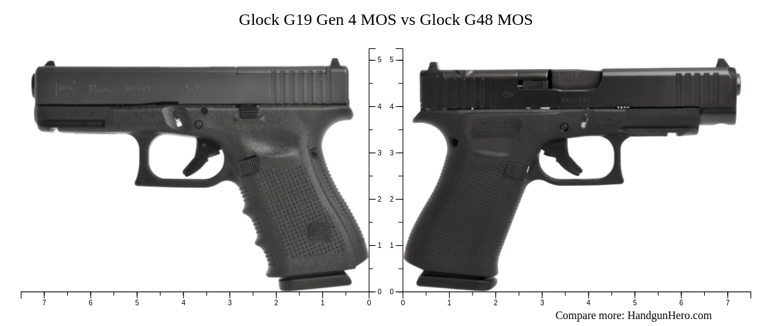 Glock G19 Gen 4 MOS vs Glock G48 MOS size comparison | Handgun Hero