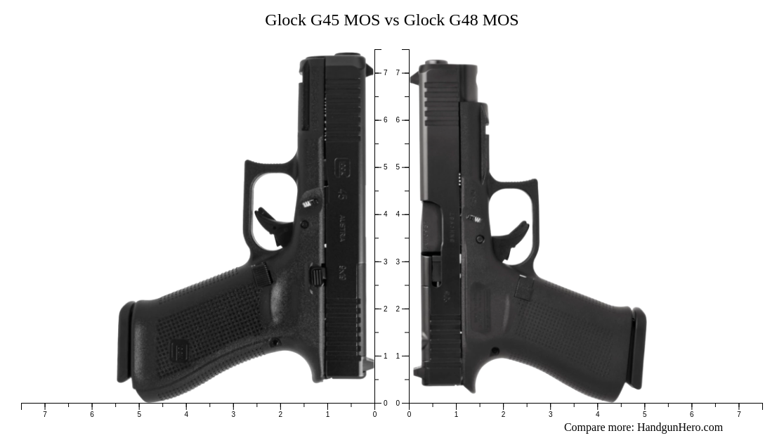 Glock G45 MOS vs Glock G48 MOS size comparison | Handgun Hero