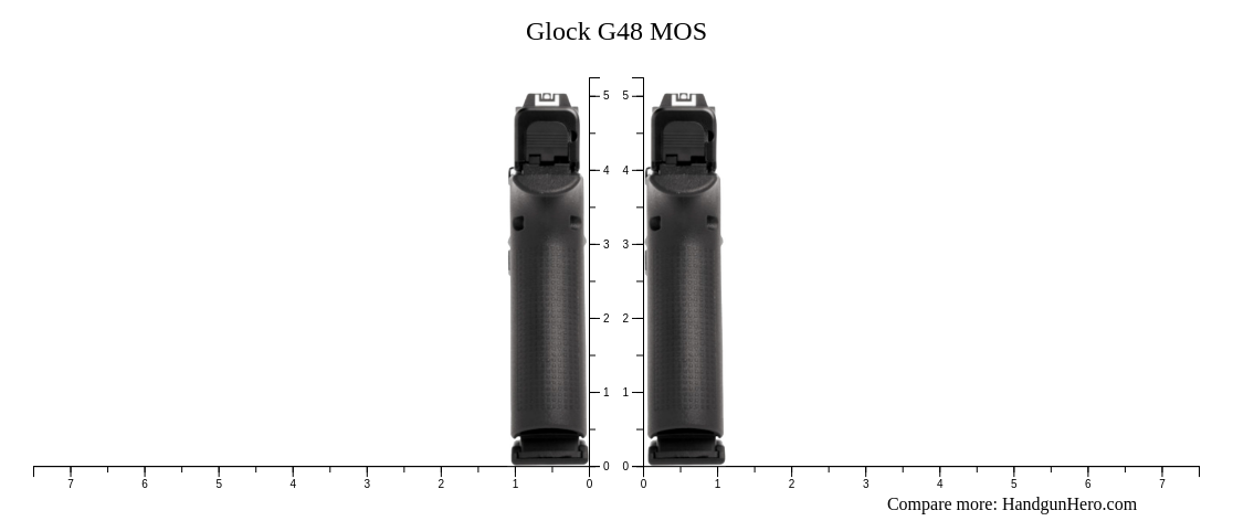 Compare Glock G48 MOS size against other handguns | Handgun Hero