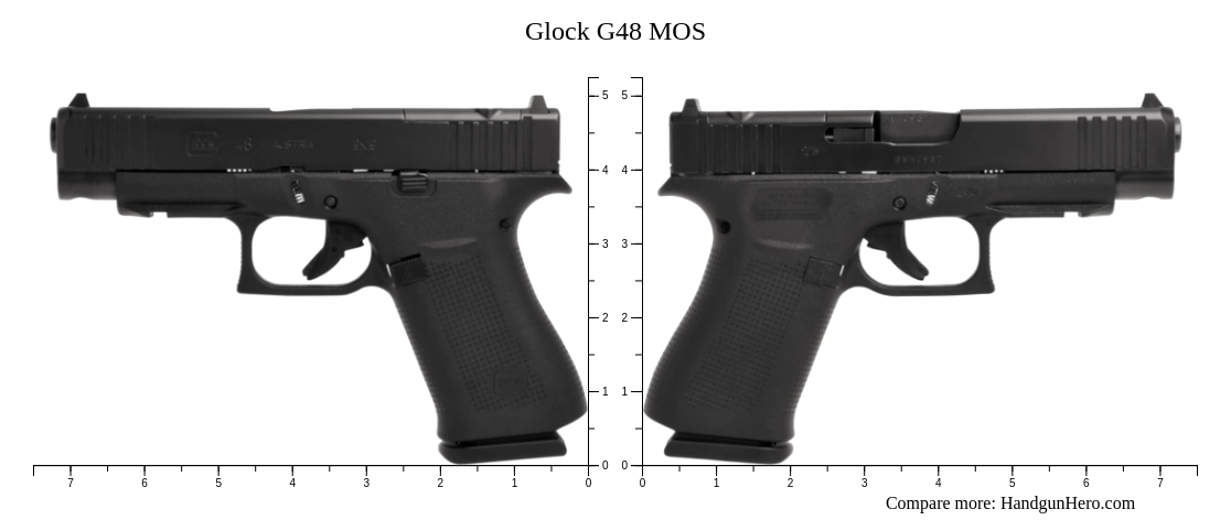 Compare Glock G48 MOS size against other handguns | Handgun Hero