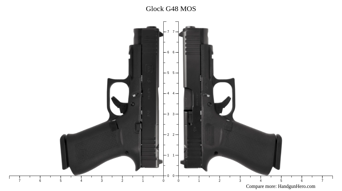 Compare Glock G48 MOS size against other handguns | Handgun Hero