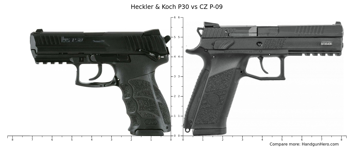 Heckler & Koch P30 vs CZ P-09 size comparison | Handgun Hero