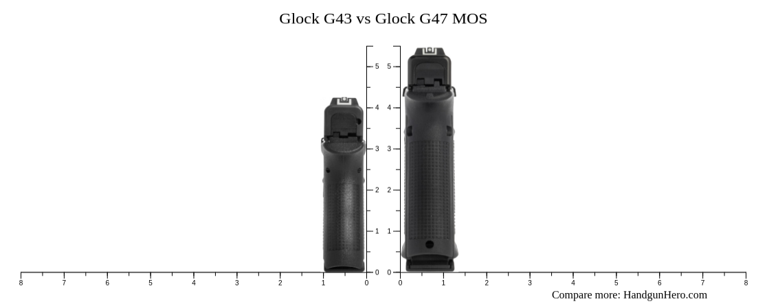 Glock G43 vs Glock G47 MOS size comparison | Handgun Hero