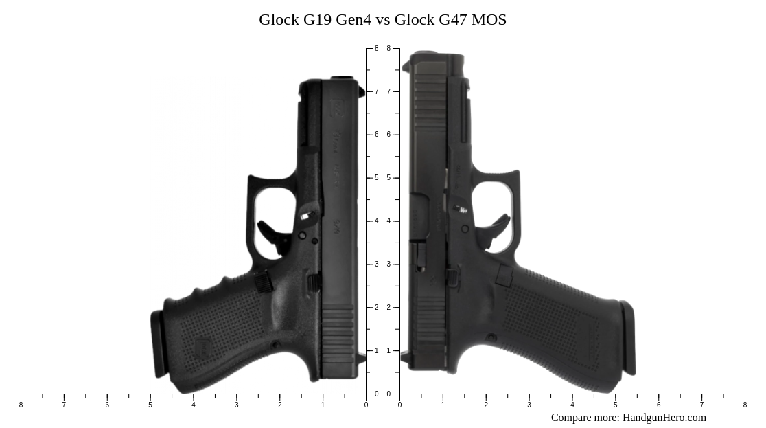 Glock G19 Gen4 vs Glock G47 MOS size comparison | Handgun Hero