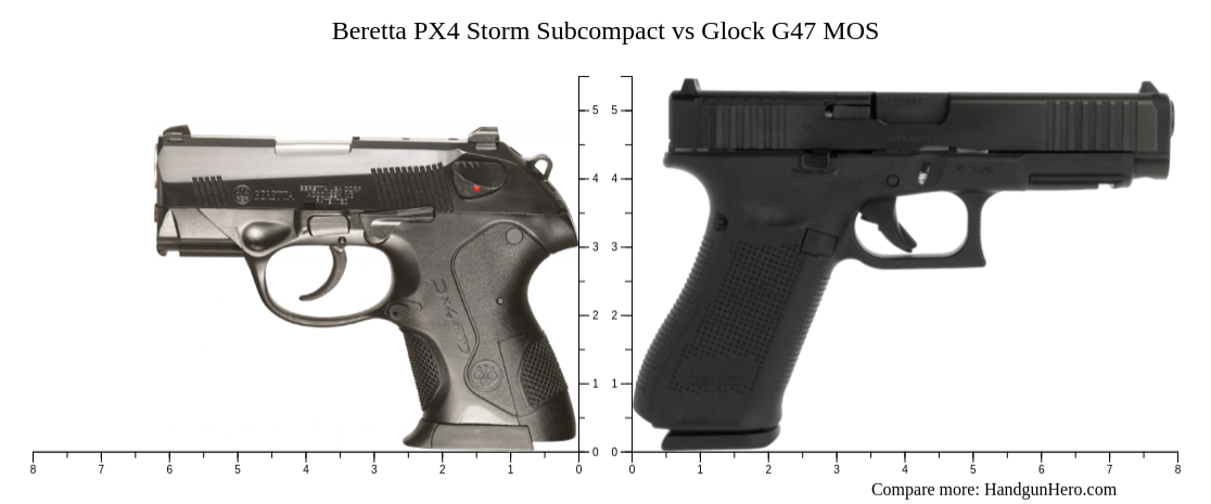 Beretta PX4 Storm Subcompact vs Glock G47 MOS size comparison | Handgun ...