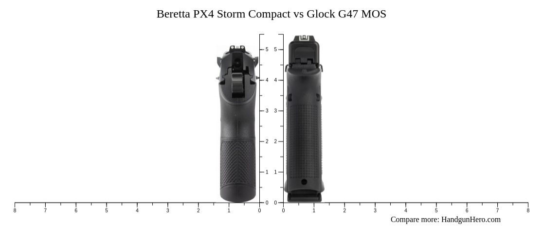 Beretta PX4 Storm Compact vs Glock G47 MOS size comparison | Handgun Hero