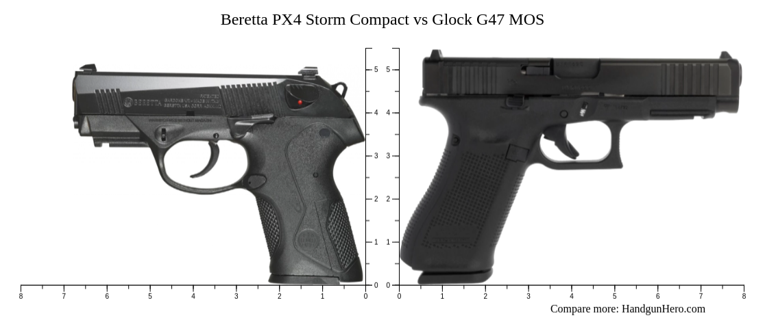 Beretta PX4 Storm Compact vs Glock G47 MOS size comparison | Handgun Hero