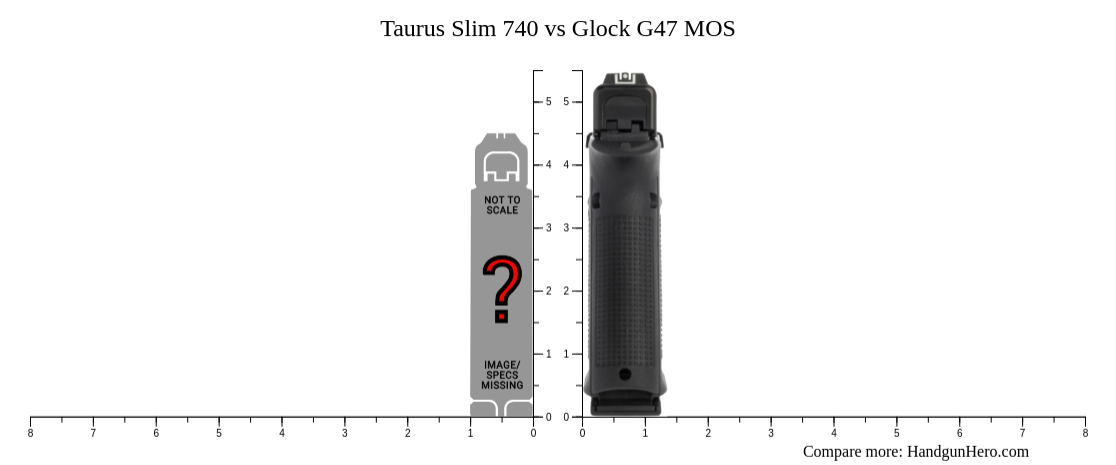 Taurus Slim 740 vs Glock G47 MOS size comparison | Handgun Hero