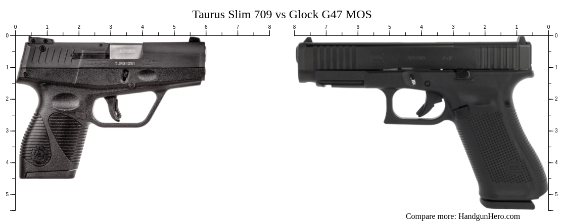 Taurus Slim 709 vs Glock G47 MOS size comparison | Handgun Hero