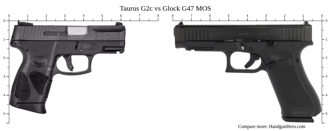 Taurus G2c vs Glock G47 MOS size comparison | Handgun Hero