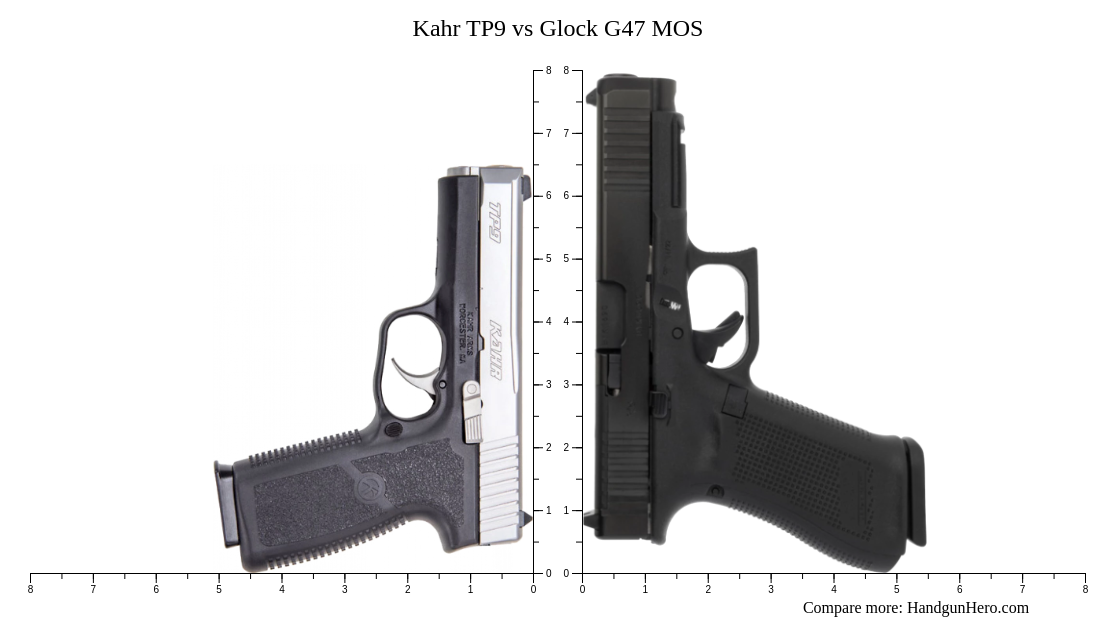 Kahr TP9 vs Glock G47 MOS size comparison | Handgun Hero