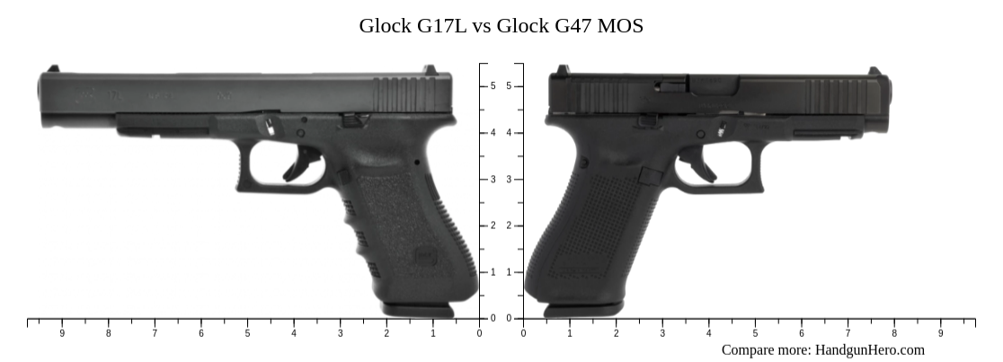Glock G17L vs Glock G47 MOS size comparison | Handgun Hero
