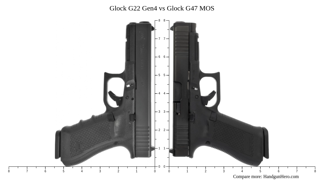 Glock G22 Gen4 vs Glock G47 MOS size comparison | Handgun Hero