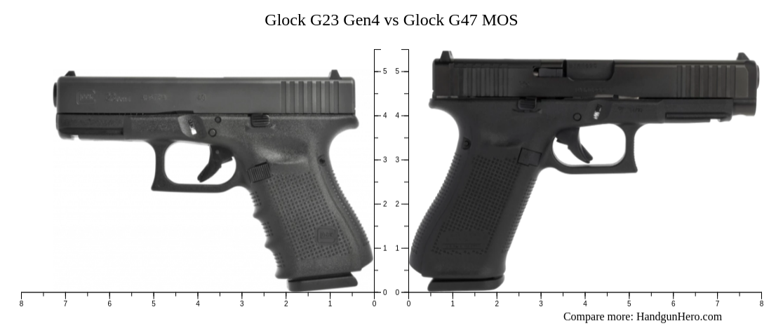 Glock G23 Gen4 vs Glock G47 MOS size comparison | Handgun Hero