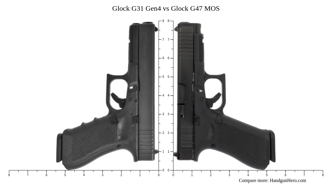 Glock G31 Gen4 vs Glock G47 MOS size comparison | Handgun Hero