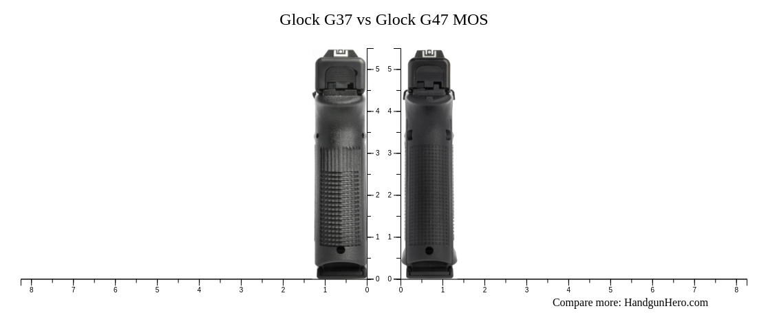 Glock G37 vs Glock G47 MOS size comparison | Handgun Hero
