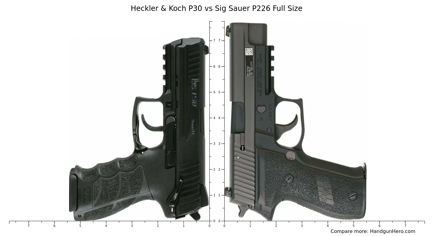 Heckler & Koch P30 vs Sig Sauer P226 Full Size size comparison ...