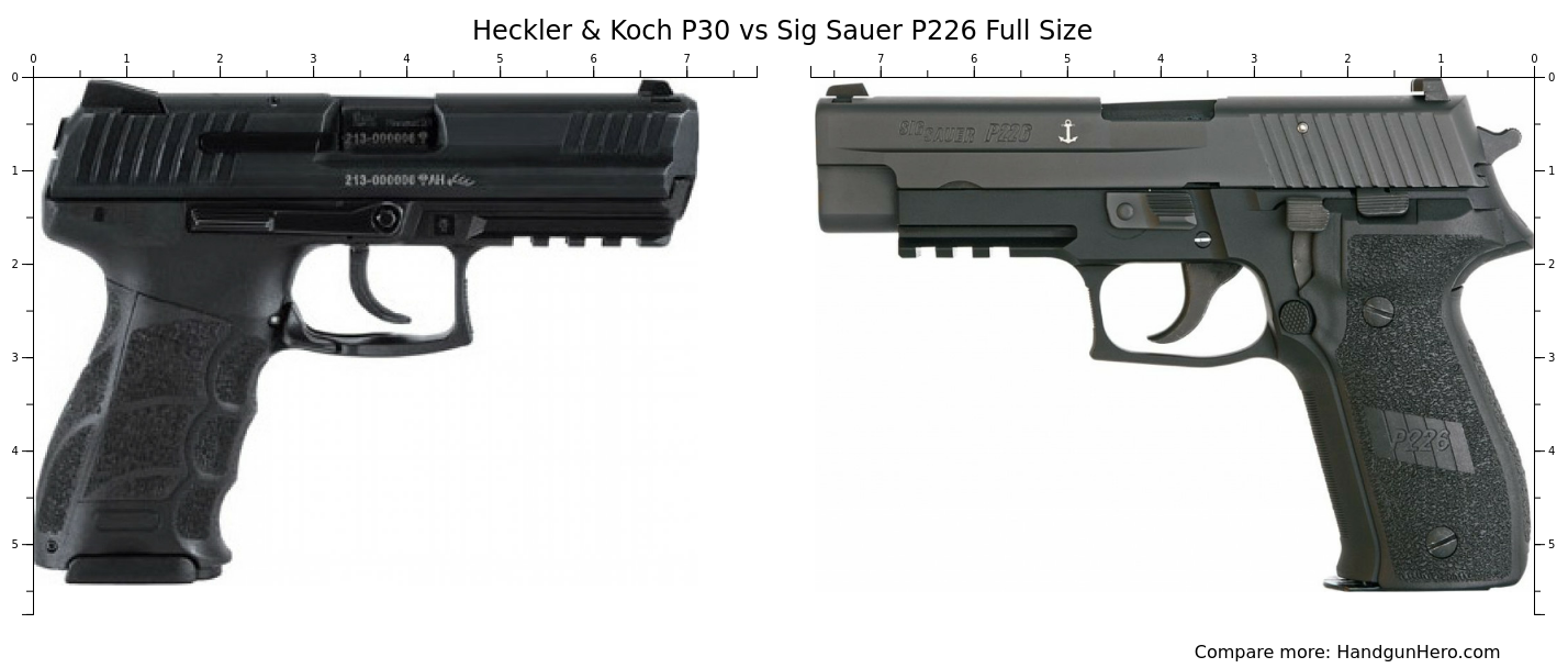 Heckler & Koch P30 vs Sig Sauer P226 Full Size size comparison ...