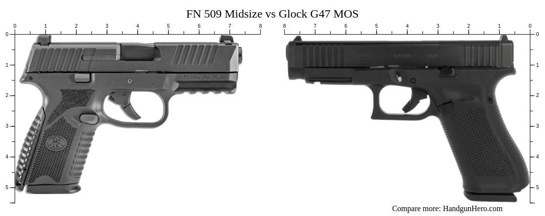 FN 509 Midsize vs Glock G47 MOS size comparison | Handgun Hero