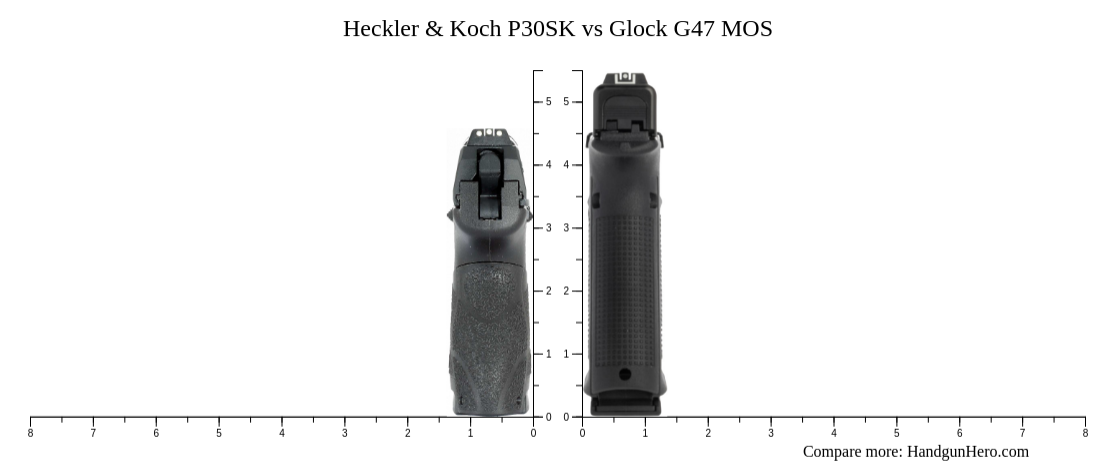 Heckler & Koch P30SK vs Glock G47 MOS size comparison | Handgun Hero