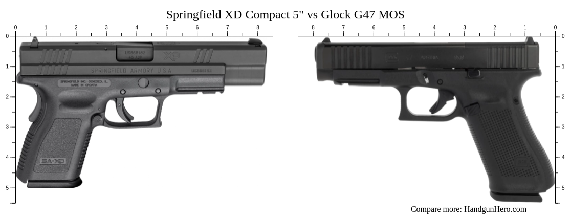 Springfield XD Compact 5" vs Glock G47 MOS size comparison | Handgun Hero