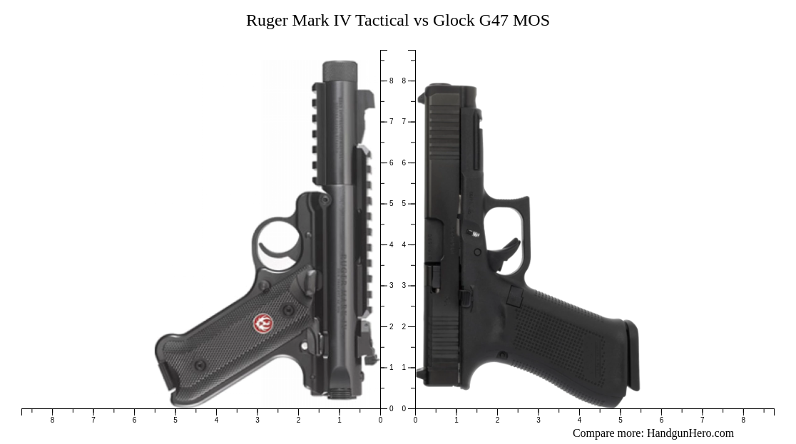 Ruger Mark IV Tactical vs Glock G47 MOS size comparison | Handgun Hero