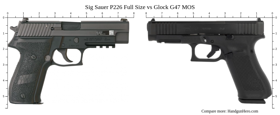 Sig Sauer P226 Full Size vs Glock G47 MOS size comparison | Handgun Hero