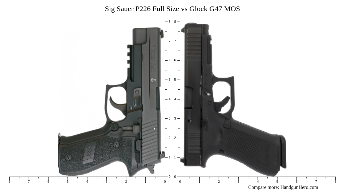 Sig Sauer P226 Full Size vs Glock G47 MOS size comparison | Handgun Hero