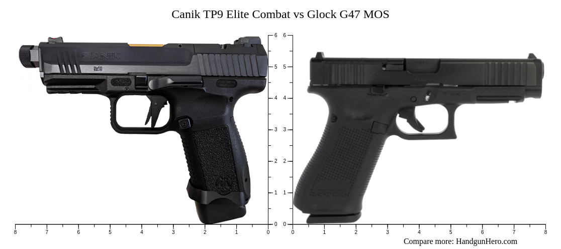 Canik TP9 Elite Combat vs Glock G47 MOS size comparison | Handgun Hero