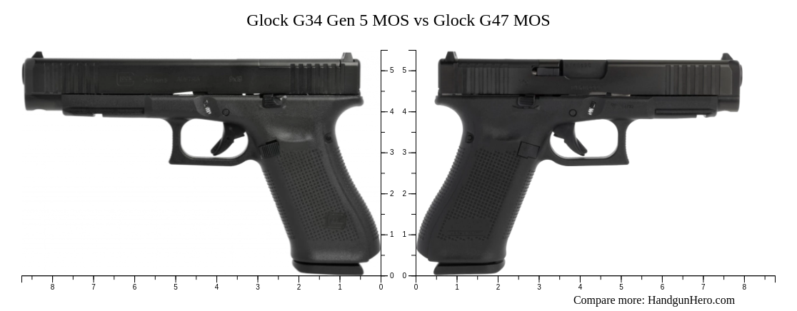 Glock G34 Gen 5 MOS vs Glock G47 MOS size comparison | Handgun Hero