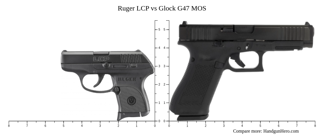 Ruger LCP vs Glock G47 MOS size comparison | Handgun Hero