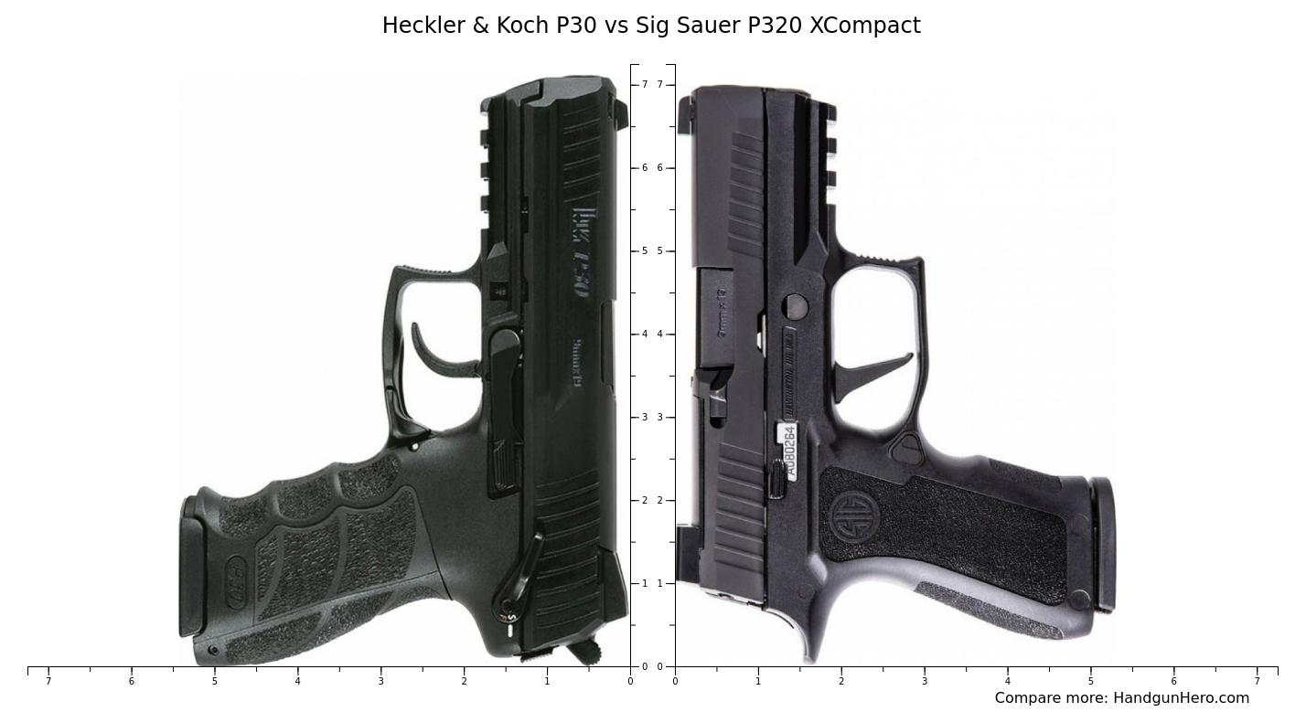 Heckler & Koch P30 vs Sig Sauer P320 XCompact size comparison | Handgun ...