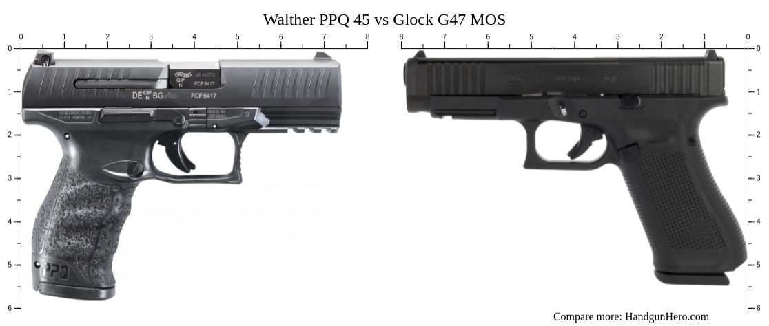 Walther PPQ 45 vs Glock G47 MOS size comparison | Handgun Hero