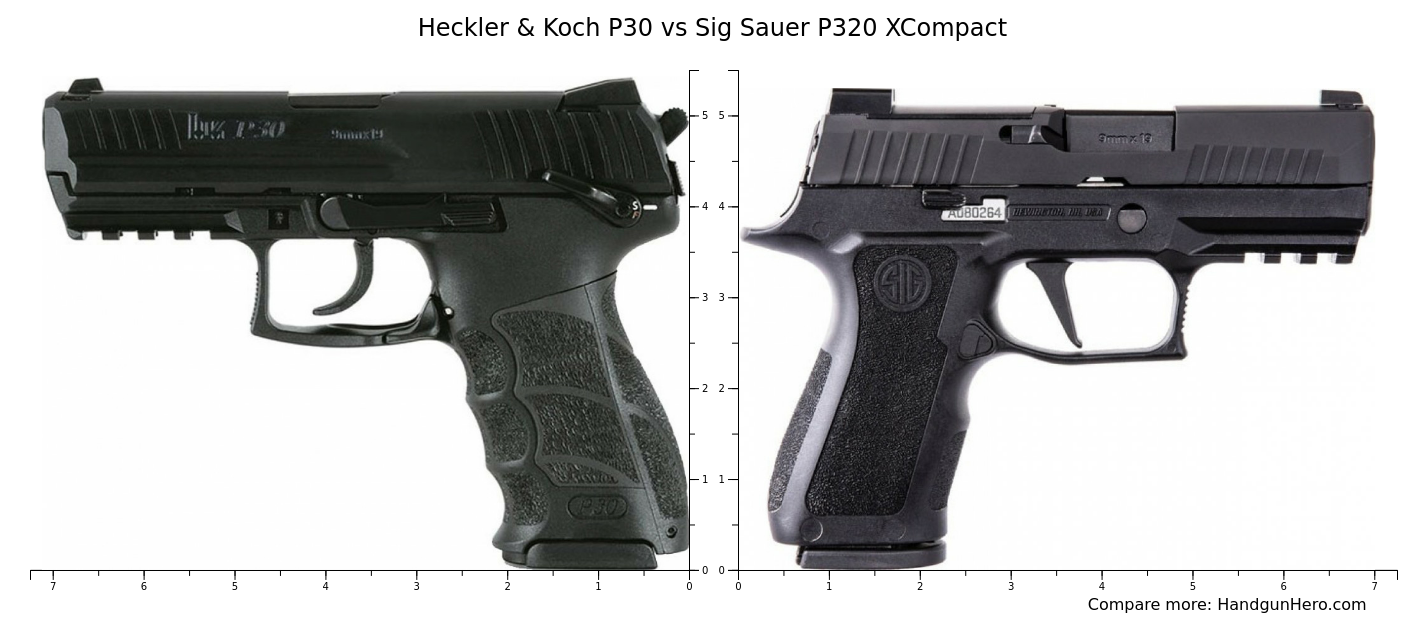 Heckler & Koch P30 vs Sig Sauer P320 XCompact size comparison | Handgun ...
