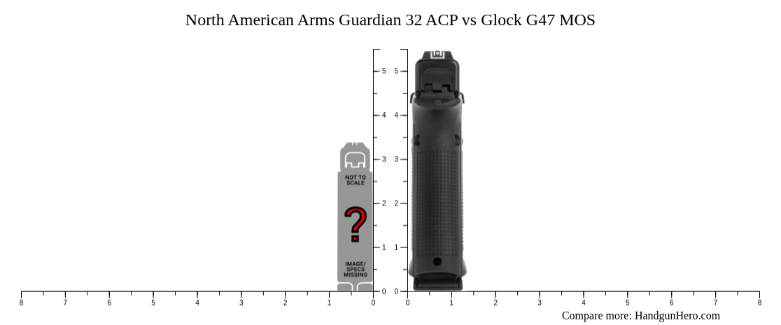 North American Arms Guardian 32 ACP vs Glock G47 MOS size comparison ...