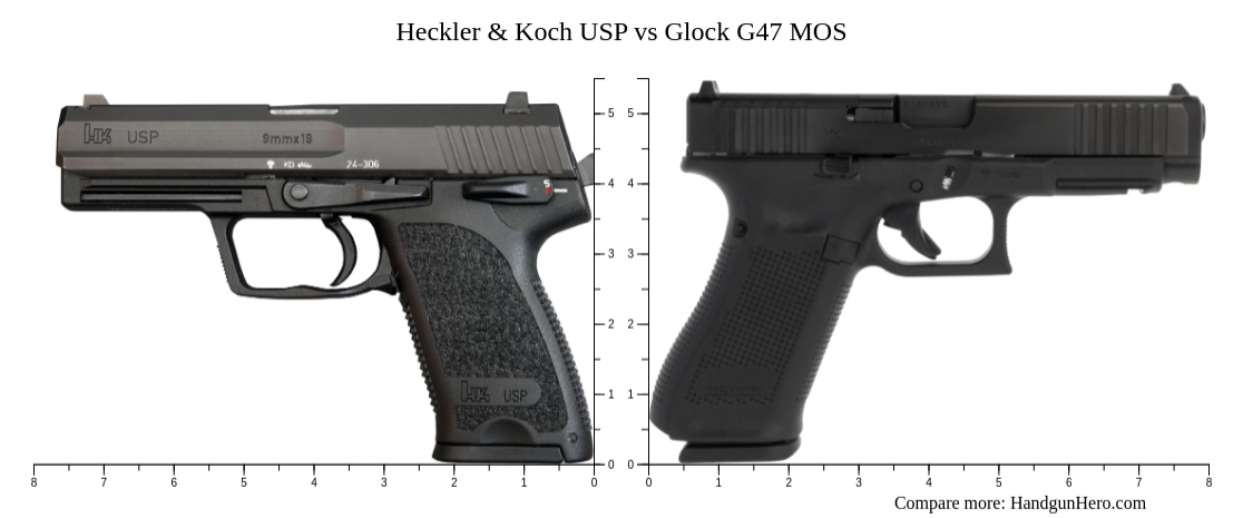 Heckler & Koch USP vs Glock G47 MOS size comparison | Handgun Hero