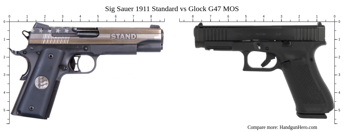 Sig Sauer 1911 Standard vs Glock G47 MOS size comparison | Handgun Hero