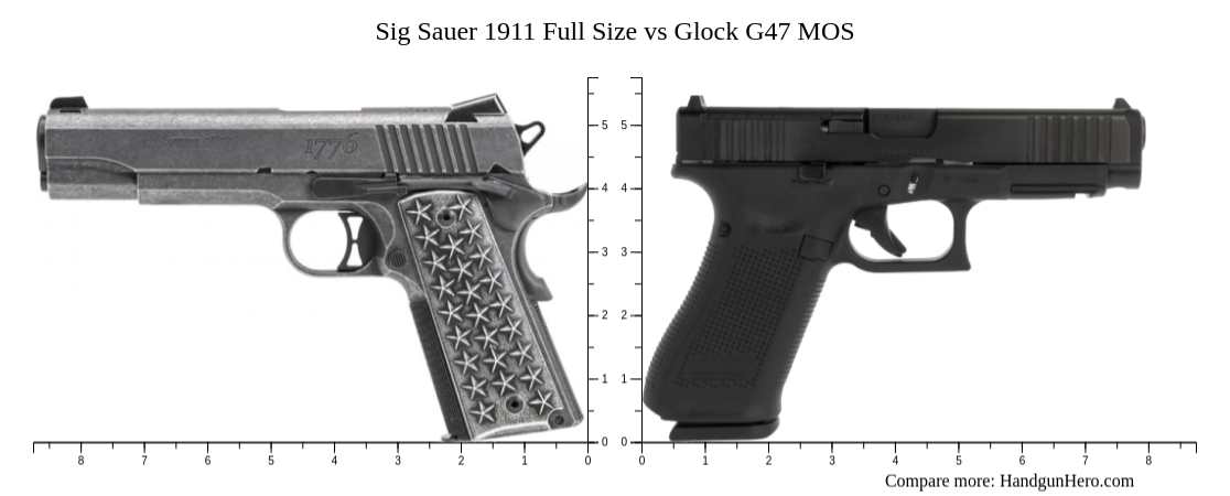 Sig Sauer 1911 Full Size vs Glock G47 MOS size comparison | Handgun Hero