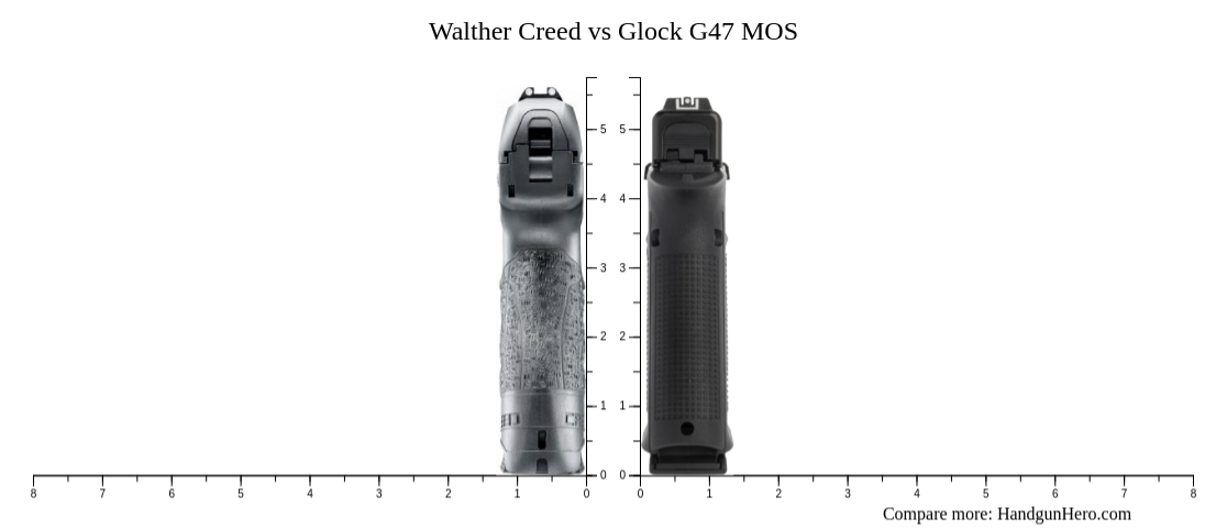 Walther Creed vs Glock G47 MOS size comparison | Handgun Hero