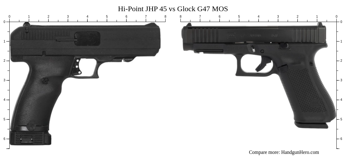 Hi-Point JHP 45 vs Glock G47 MOS size comparison | Handgun Hero