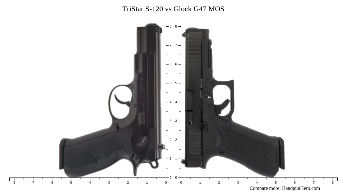 TriStar S-120 vs Glock G47 MOS size comparison | Handgun Hero