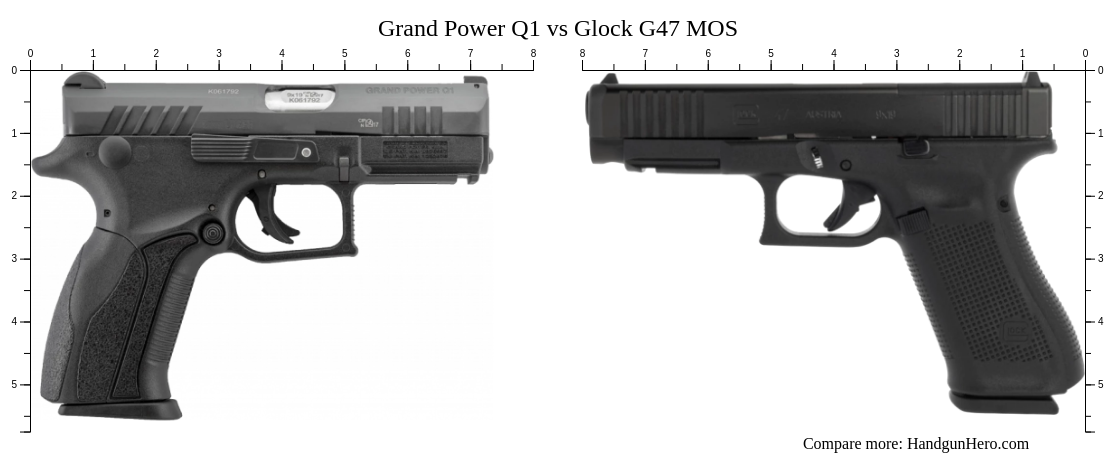 Grand Power Q1 vs Glock G47 MOS size comparison | Handgun Hero