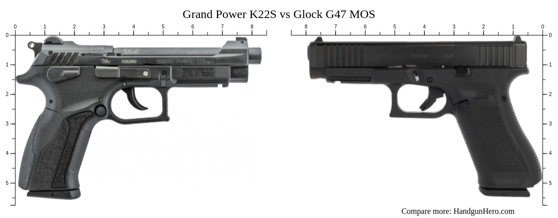 Grand Power K22S vs Glock G47 MOS size comparison | Handgun Hero