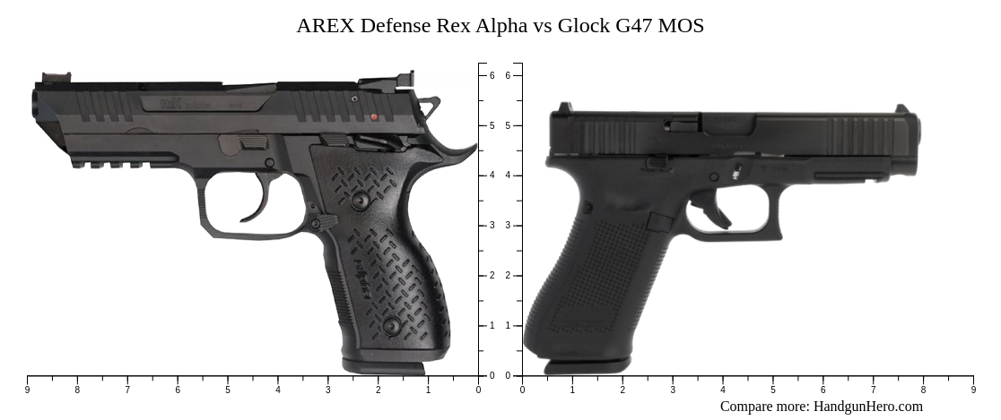 AREX Defense Rex Alpha vs Glock G47 MOS size comparison | Handgun Hero