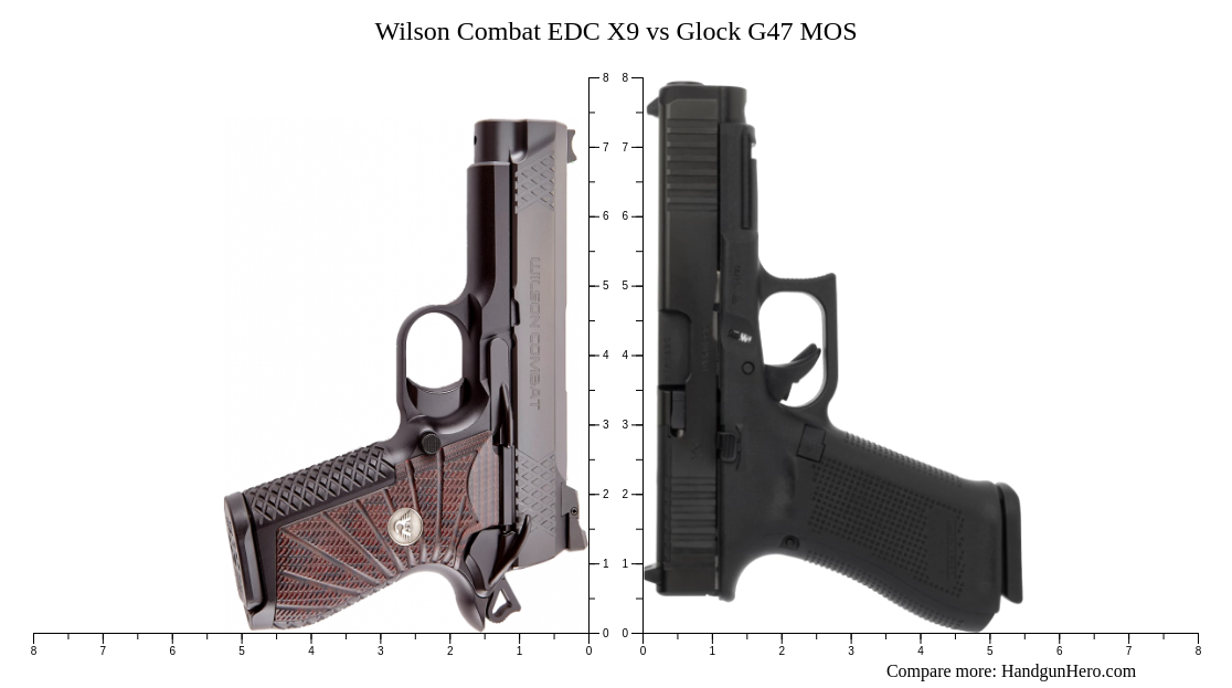 Wilson Combat EDC X9 vs Glock G47 MOS size comparison | Handgun Hero