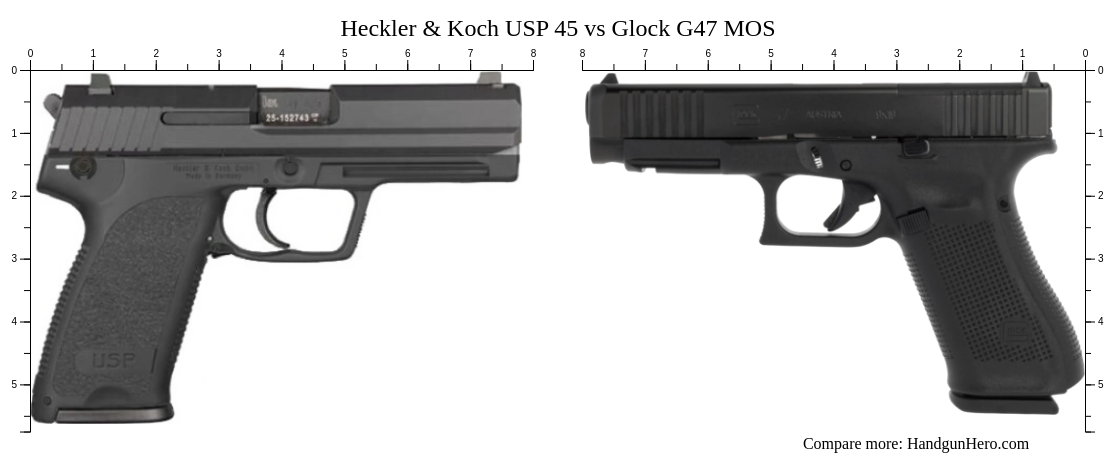 Heckler & Koch USP 45 vs Glock G47 MOS size comparison | Handgun Hero